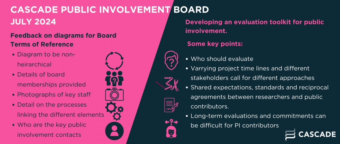 Public Involvement Board – CASCADE